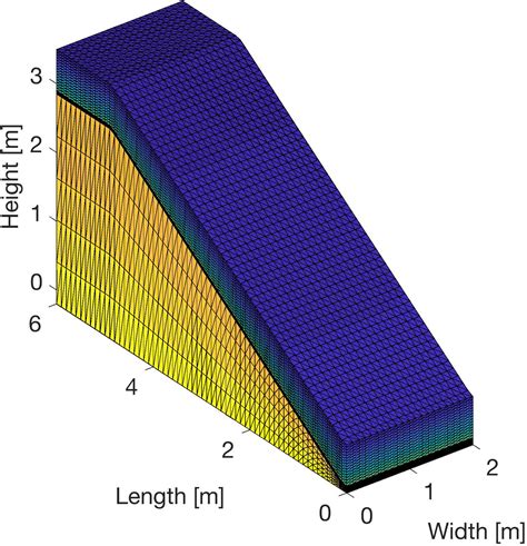 Hess Multi Source Data Assimilation For Physically Based Hydrological Modeling Of An