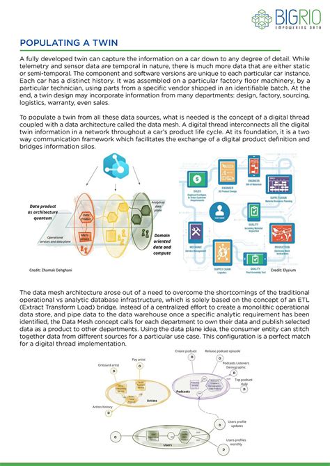 Intelligent Predictive Repair Using Digital Twins Bigrio