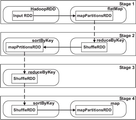 Figure 2 From Efficient Large Scale Reverse Time Migration Imaging