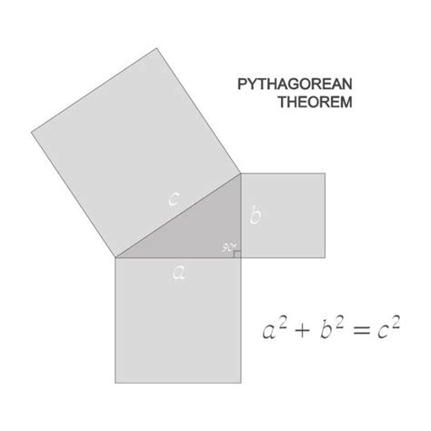 Hypotenuse Illustrations Royalty Free Vector Graphics And Clip Art Istock