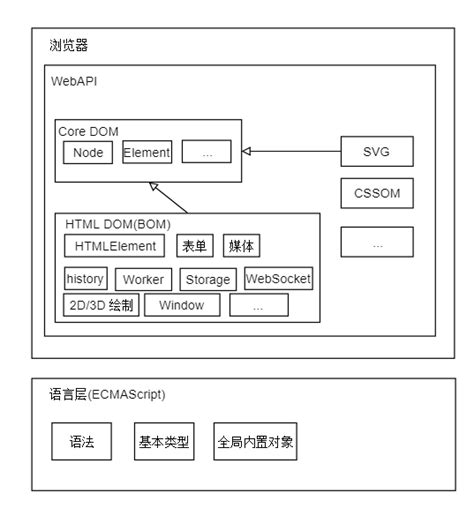 javascript竟然没有标准库