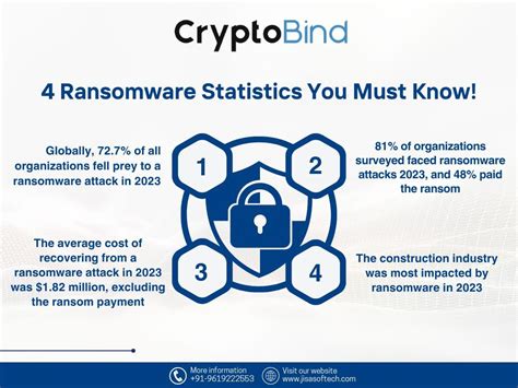 Jisa Softech Private Limited On Linkedin Cryptography Cybersecurity Cloudprotection