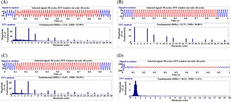Fft Analysis Of Phase‐c A Load Current At Pcc 1 A B Load Current Download Scientific