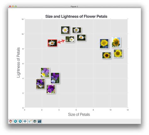 k nearest neighbor classification pyimagesearch