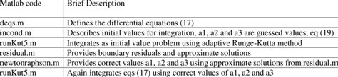 A Set Of Matlab Routines Used Sequentially To Solve Equations 17