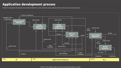 Software Development Life Cycle Planning Application Development