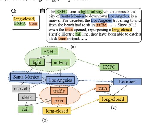 figure 1 from graph based hierarchical relevance matching signals for ad hoc retrieval