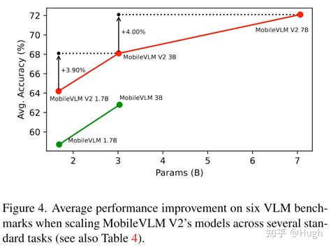 轻量化vlm探索：mobilevlm V2 知乎