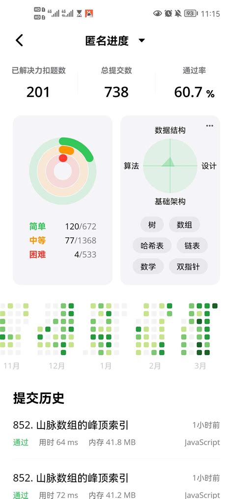 正式突破两百题了 力扣LeetCode