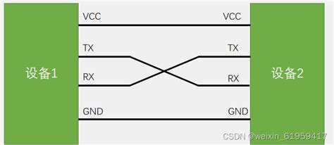 串口通信原理 串口通信试验串口通讯的原理 Csdn博客