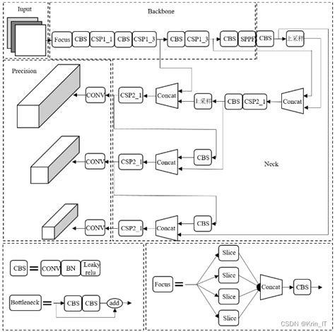 毕业设计：基于深度学习的二维码识别算法系统 目标检测vovgscsp Csdn博客