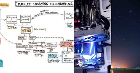 List Aws Ml Into Production Curated By Himanshu Jayswal Medium