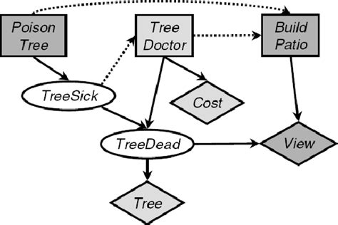 Figure 2 From Player Modeling Using Knowledge Transfer Semantic Scholar