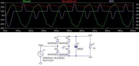 Why The Waveform Of A Transformer Is Distorted When Drawing Current