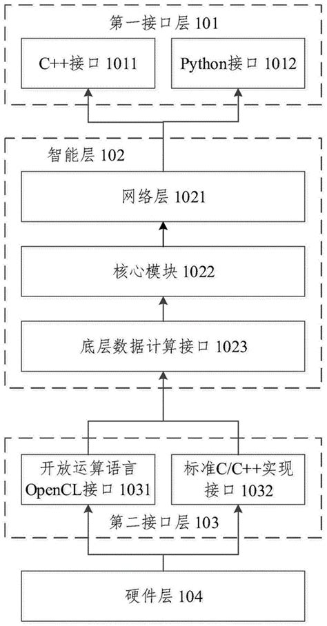 一种嵌入式人工智能计算框架及应用方法 2