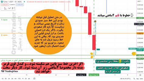 قیمت لحظه ای و نمودار تکنیکال و فاندامنتال Turbo Turbo ارزدیجیتال