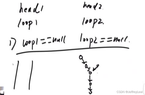 一周刷爆leetcode，算法da神左神（左程云）耗时100天打造算法与数据结构基础到高级全家桶教程，直击btaj等一线大厂必问算法面试题真题