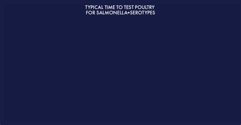 Serox Workflow  Pathogendx Serox Workflow  Pathogendx