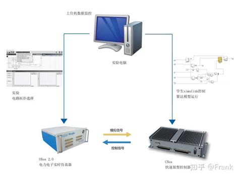 Easygo半实物仿真一体式解决方案 ——电力电子实时仿真教学系统 知乎