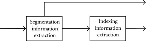 Block Diagram Of The Detection Scheme Download High Quality