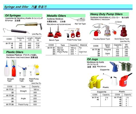 617728 Oiler Pistol Pump Plastic 500cc