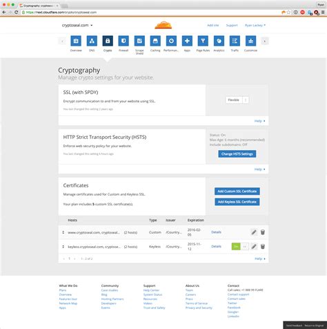 Enforce Web Policy With Strict Transport Security Hsts