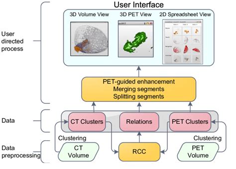 Our Segmentation Refinement Pipeline Download Scientific Diagram