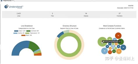 最好用的嵌入式工程的代码分析工具 Understand 知乎