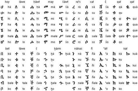 Part Of The Geez Ethiopic Script For Amharic Words In Different Languages Writing Systems