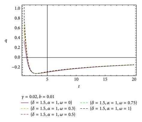 Behavior Of The Hubble Parameter H Against Time T Represents A B Download Scientific
