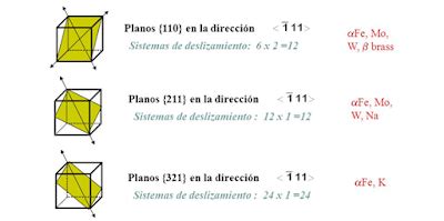 Ciencias De Los Materiales Planos De Deslizamiento