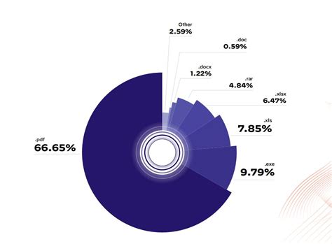 PDF Malware Is The Latest Threat To Businesses