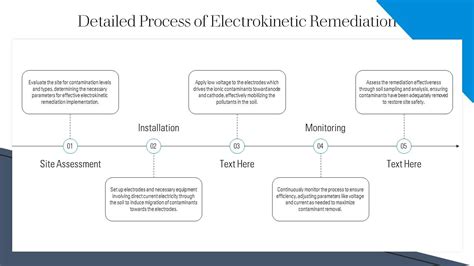 Top 10 Data Quality And Remediation Powerpoint Presentation Templates In 2025