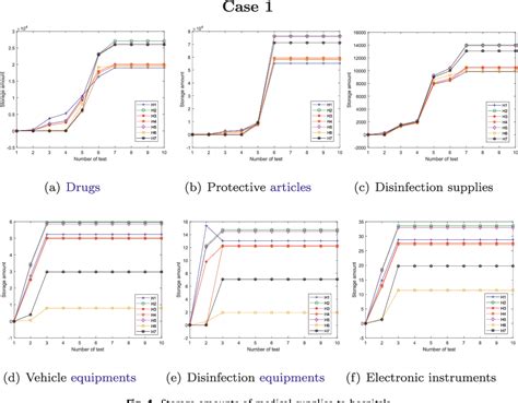 Figure 4 From A Two Stage Stochastic Variational Inequality Model For
