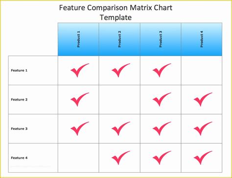 Free Comparison Chart Template Excel Of Parison Matrix Template To Pin On Pinterest