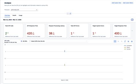 Exercise 06 Expose Integration Flow Via Api Management Connecting Systems Services