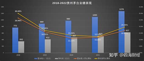 A股市值第一：茅台靠的是什么 知乎