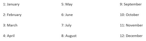 Crontab Task Scheduling And Automating In Rhel 7