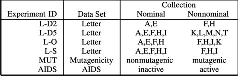 Figure 1 From Concept Drift And Anomaly Detection In Graph Streams Semantic Scholar