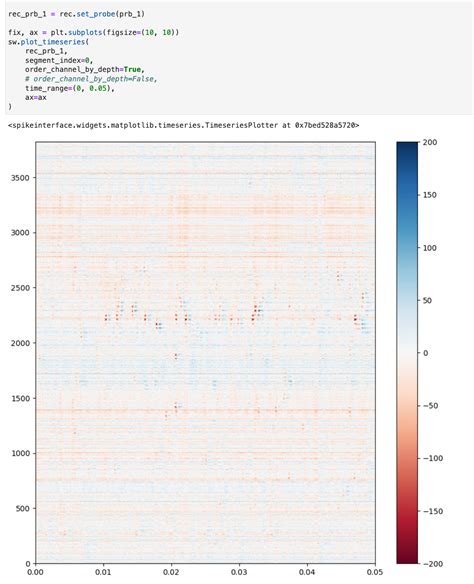 Incorrect Wiring With Ioreadspikeglx · Issue 141 · Spikeinterfaceprobeinterface · Github