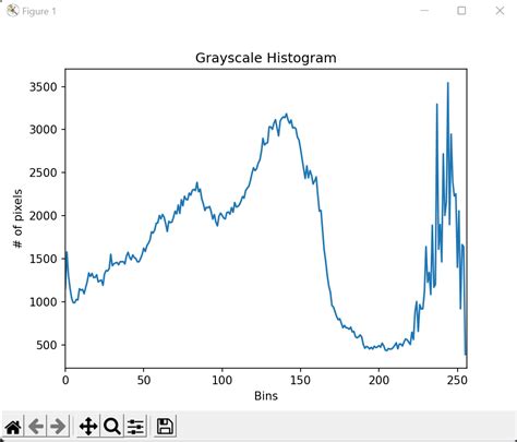 Github J1ngecolor Intensity Histogram A Very Simple Opencv Program That Converts Brg Images