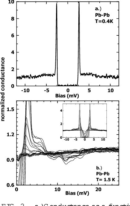 Figure 2 From Proximity Effect And Strong Coupling Superconductivity In Nanostructures Built