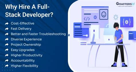 Java Full Stack VS MERN Stack The Complete Guide GraffersID