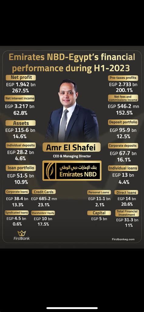 Heba Elshalakany Posted On Linkedin