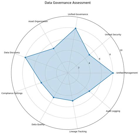 Implementing A Robust Data And Model Deployment Architecture In Databricks By Meghgen