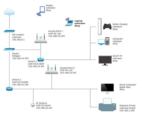 Connecting Your Network Devices A Router Switch Network Diagram