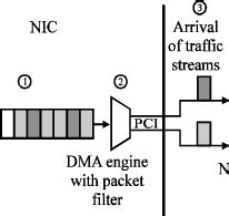 Proposed QoS Aware Network Interface Download Scientific Diagram