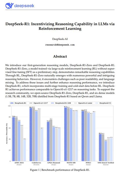 Llms Ai Deeplearning Innovation Ibrahim Sobh Phd