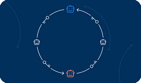 Rotate Exposed Secrets Securely Astrix Security