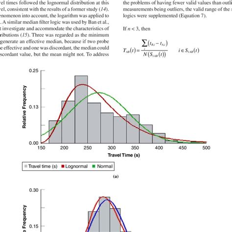 Goodness Of Fit Tests Of Normal And Lognormal Distributions Download Scientific Diagram